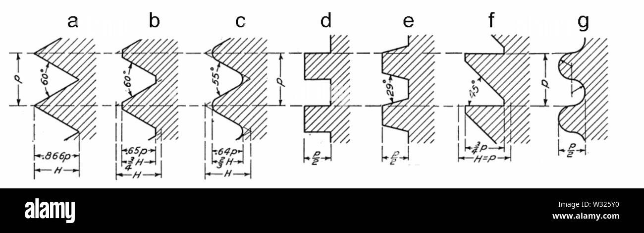 Screw thread forms Stock Photo - Alamy