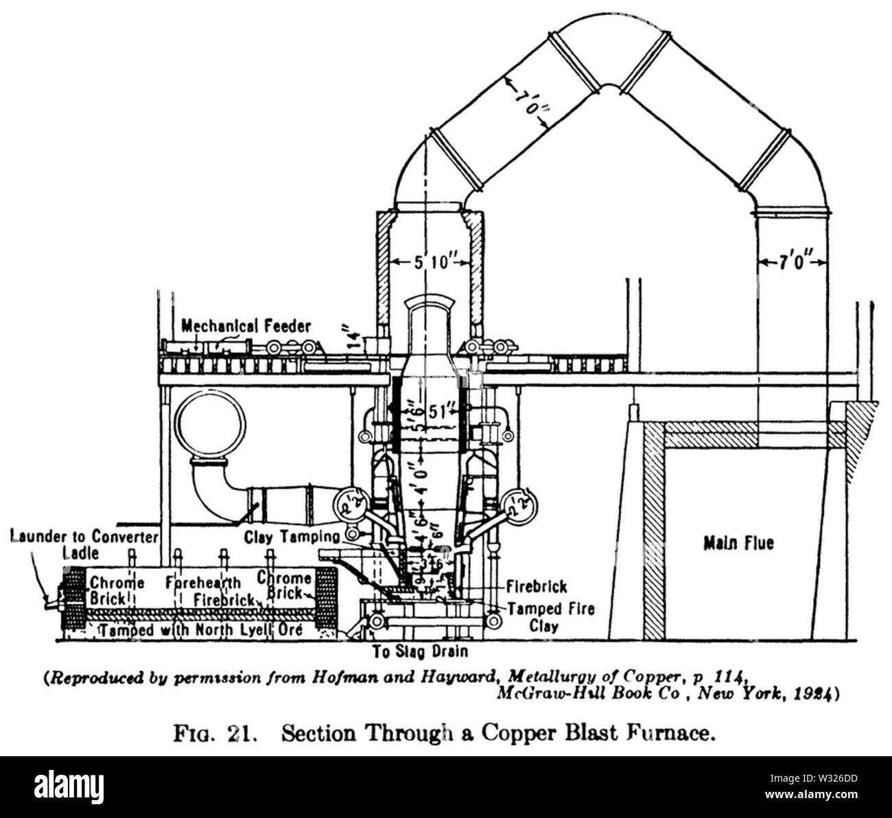 Section blast furnace hi-res stock photography and images - Alamy