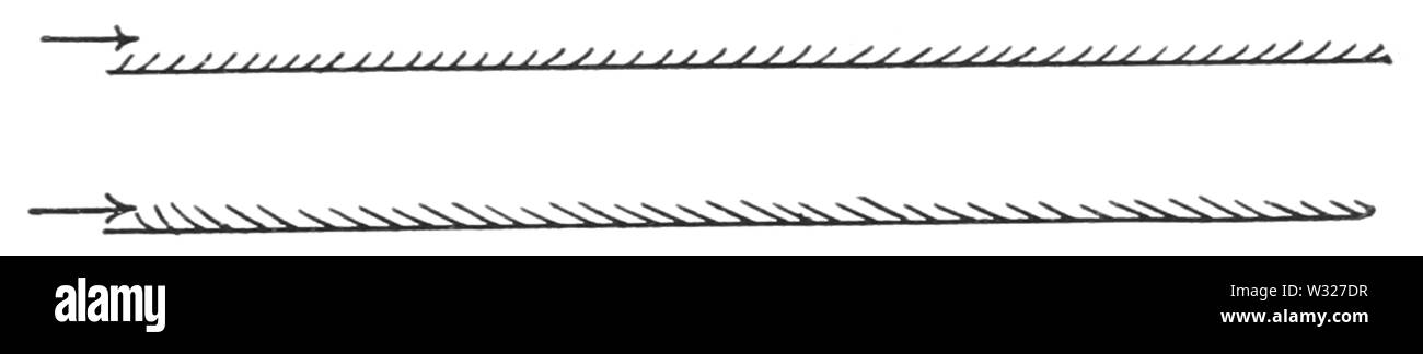 Shaving Made Easy, 1905 - Shaving direction Stock Photo - Alamy