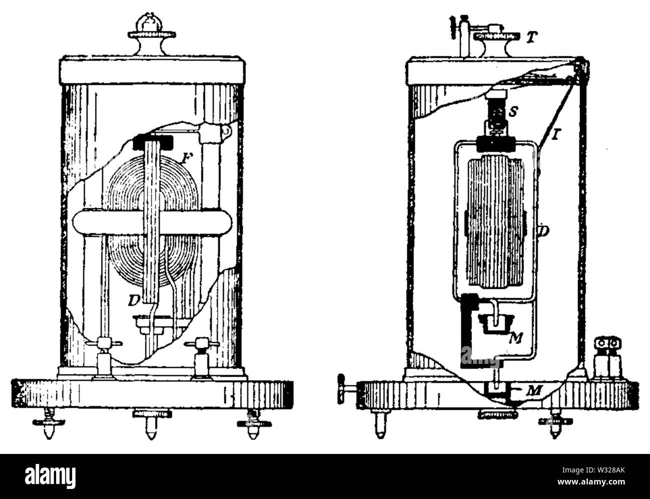 Electrodynamometer hi-res stock photography and images - Alamy