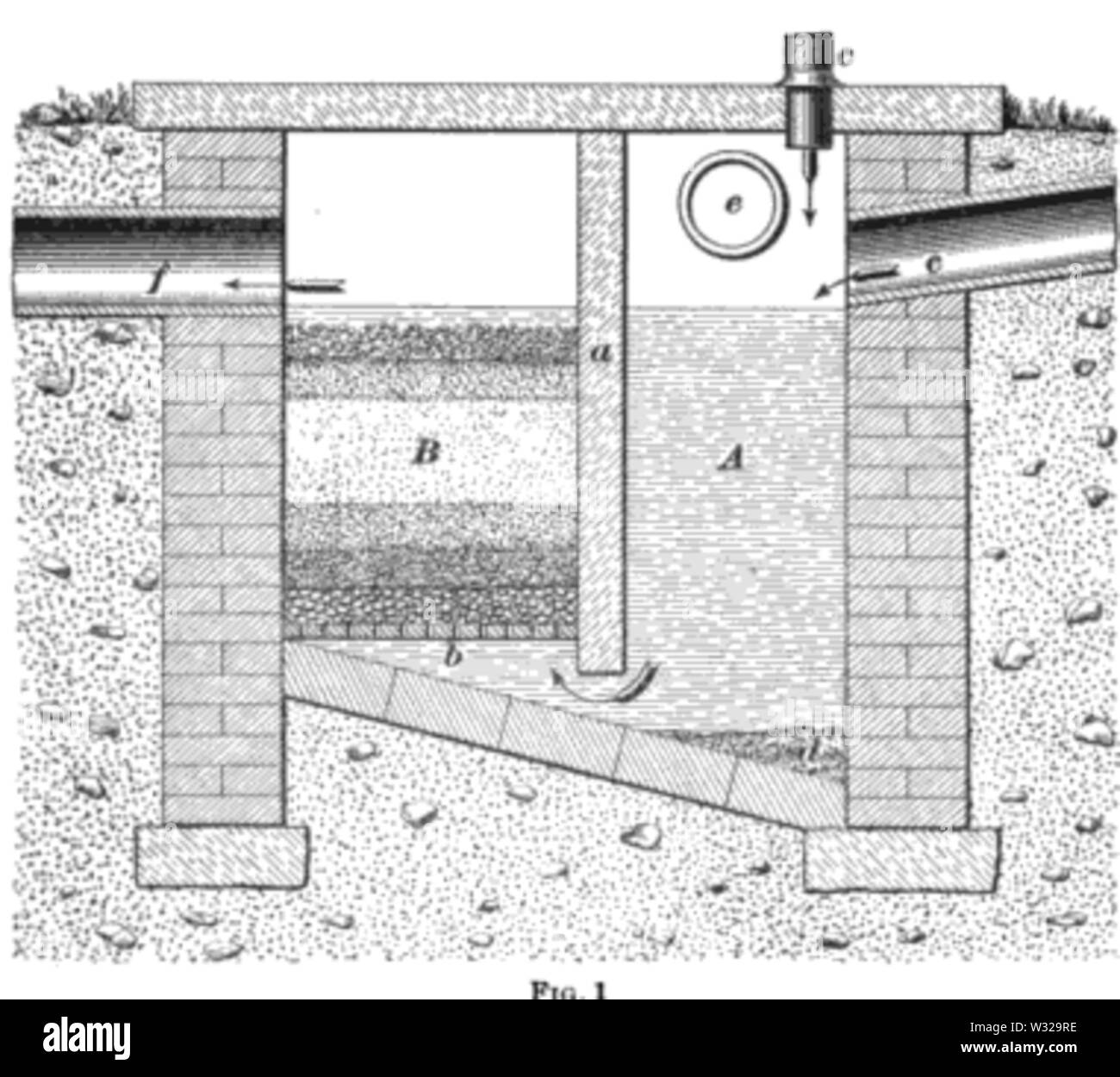 Slow sand rain water filter Stock Photo - Alamy