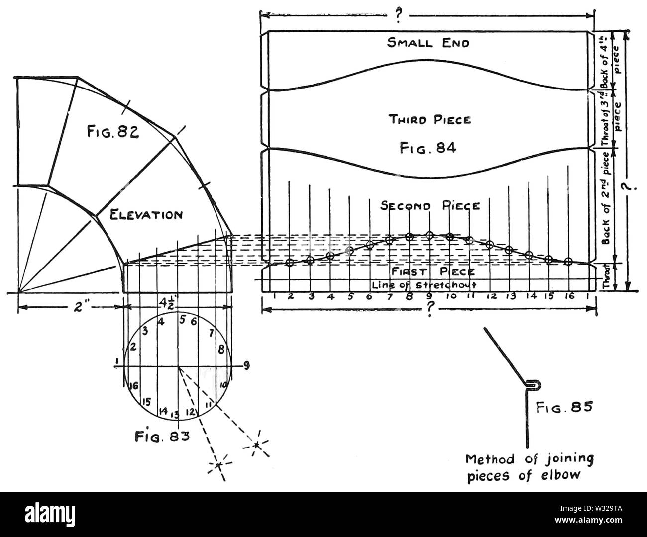 90 degree elbow hi-res stock photography and images - Alamy