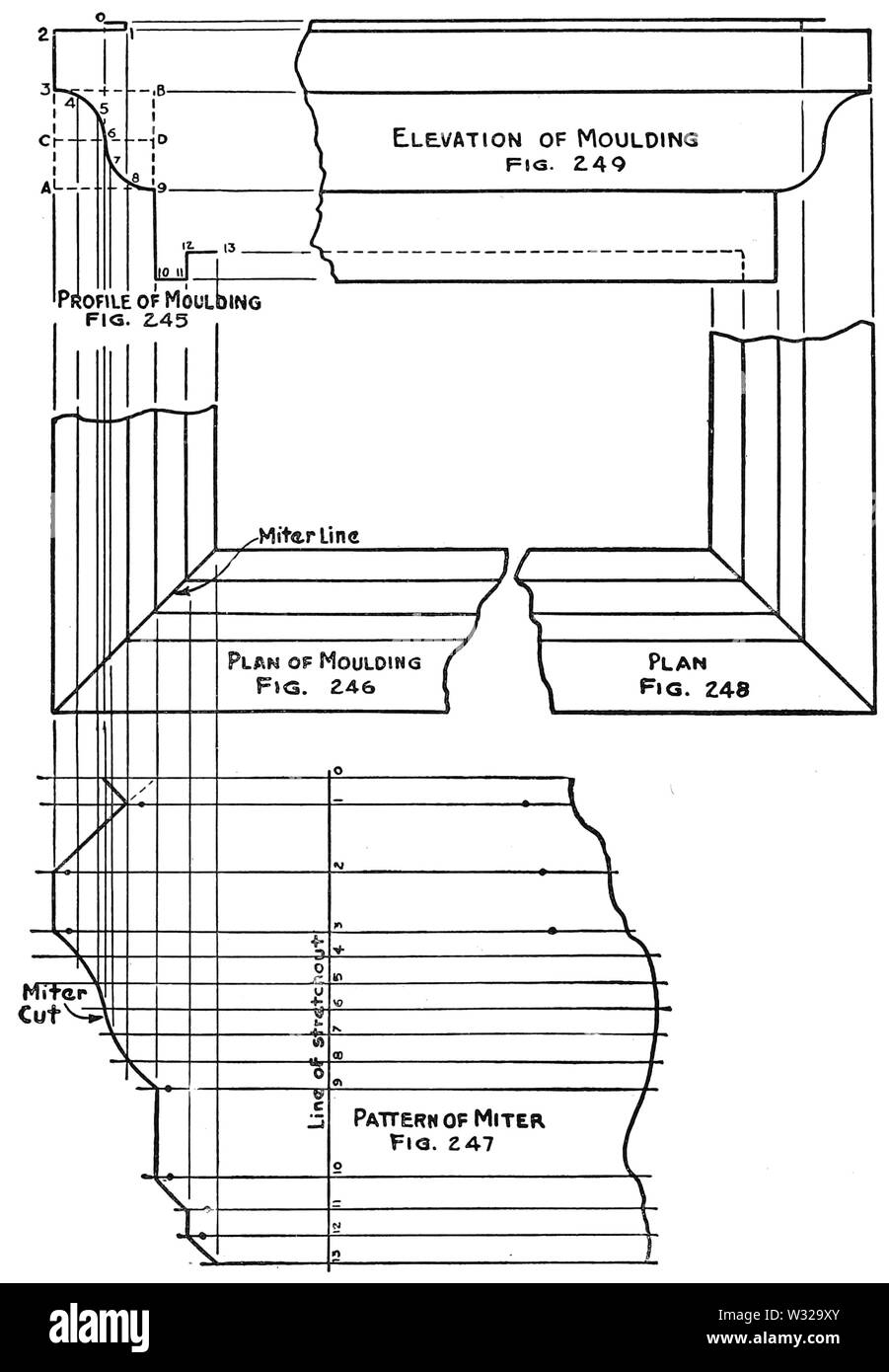 Miter square Cut Out Stock Images & Pictures - Alamy
