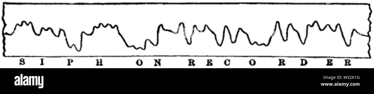 Syphon recorder output Stock Photo - Alamy