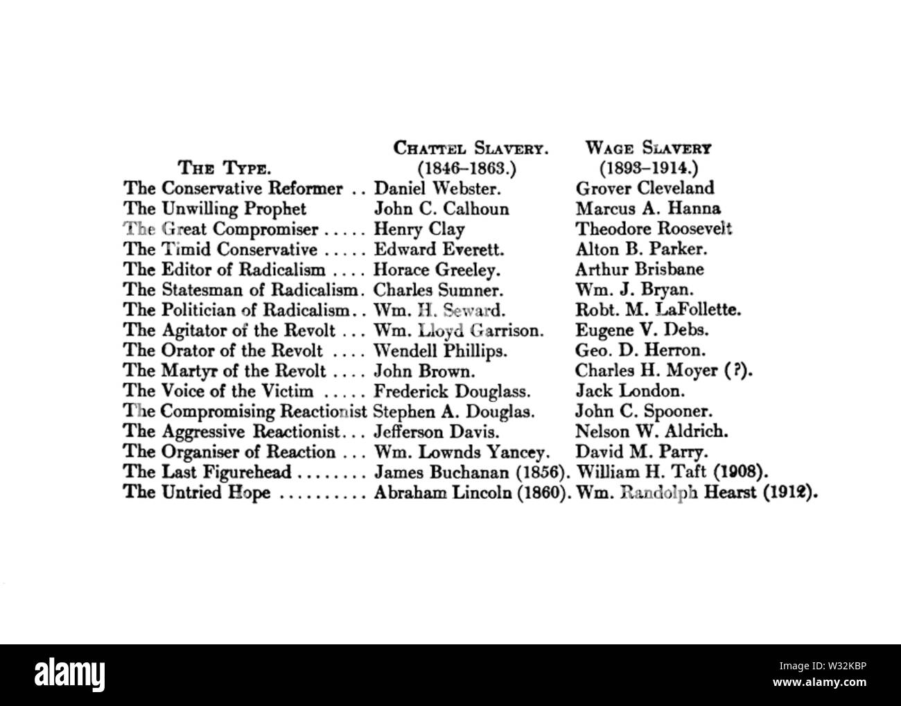 Upton sinclair book hi-res stock photography and images - Alamy