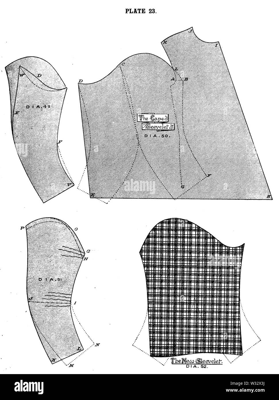 The cutters' practical guide to the cutting of ladies' garments 0087 ...