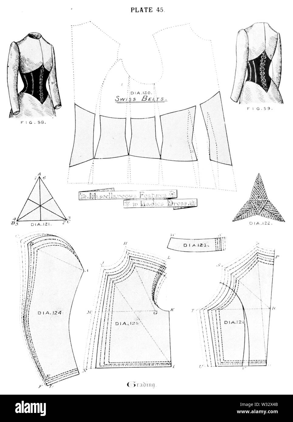 The cutters' practical guide to the cutting of ladies' garments 0109 ...