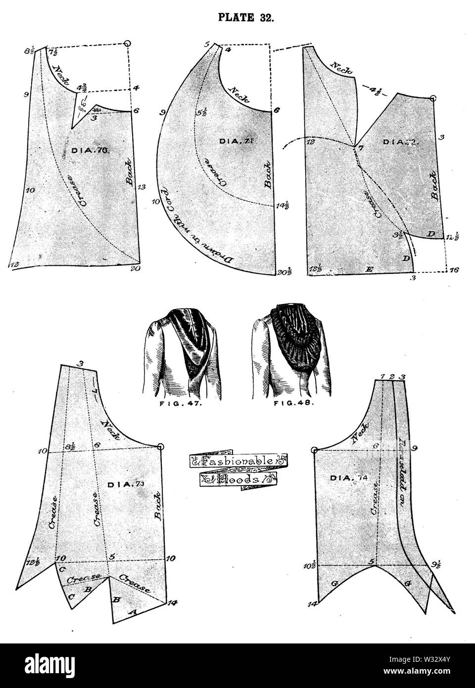 The cutters' practical guide to the cutting of ladies' garments 0096 ...