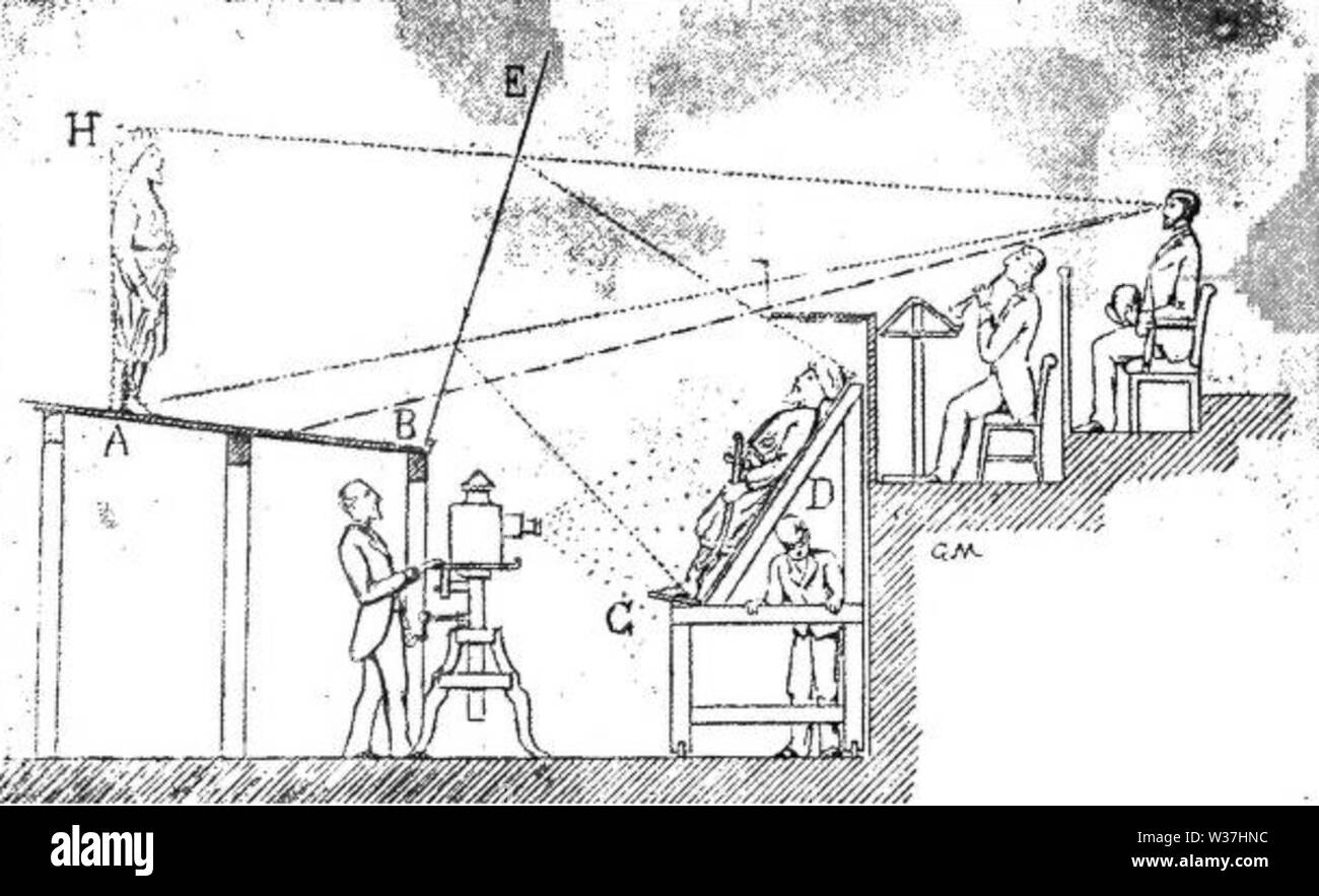 Étienne-Gaspard Robert's ghost illusion explanation Stock Photo - Alamy