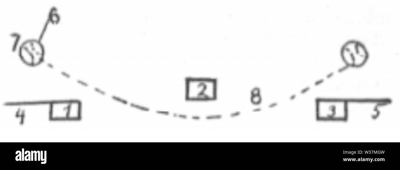 The Theory and Introduction of Curve Pitching (Caylor diagram Stock ...