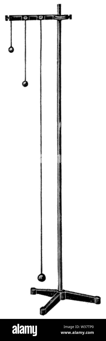 Pendulums hi-res stock photography and images - Alamy