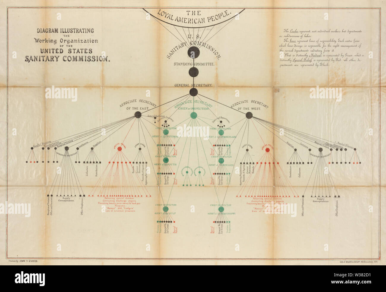 USSC Org chart Stock Photo - Alamy