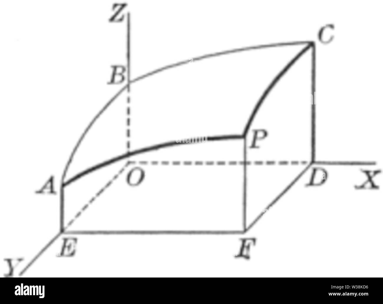 Wag 127-1 point on surface Stock Photo - Alamy