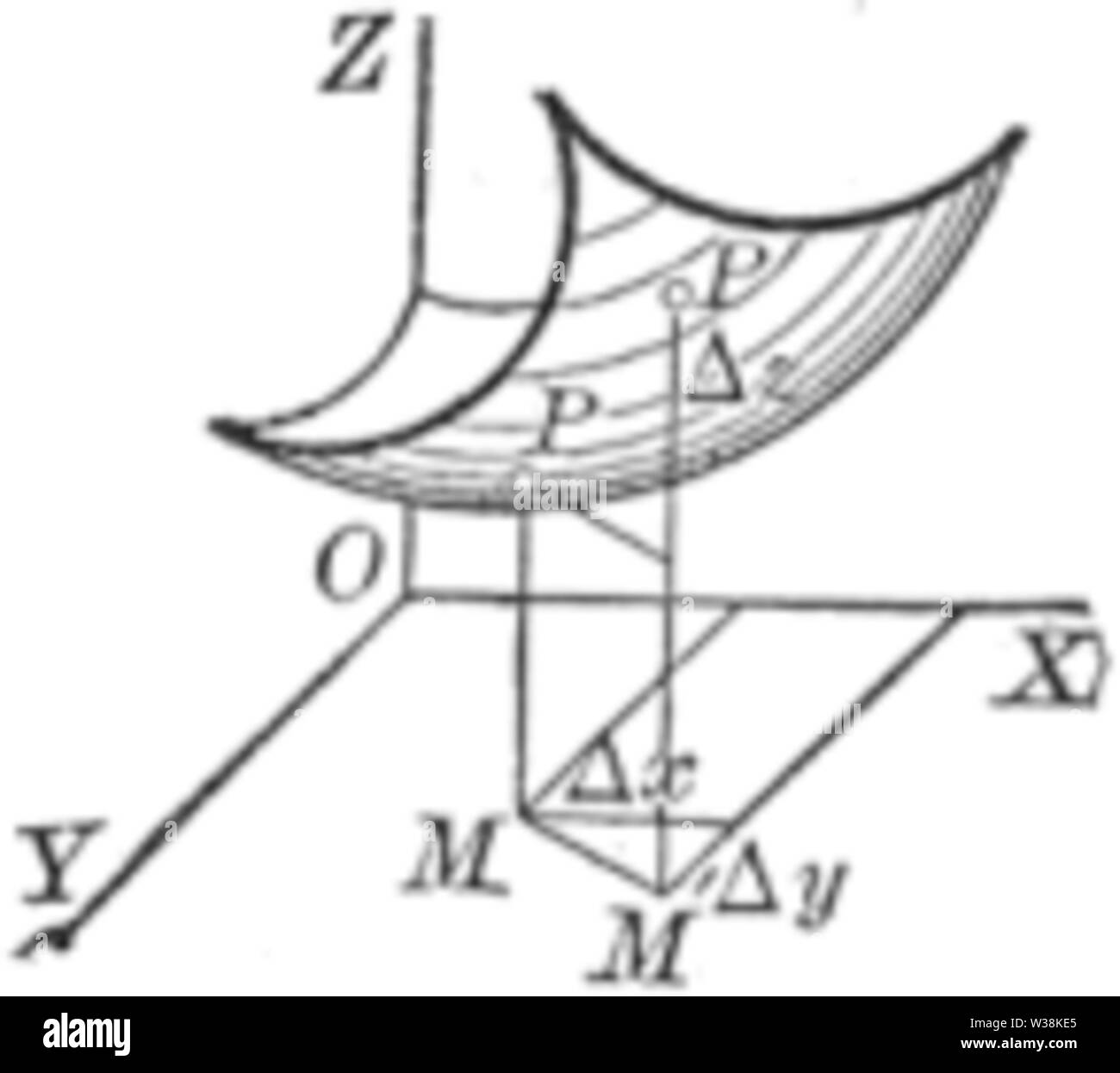 Wag 122-1 point on surface Stock Photo - Alamy