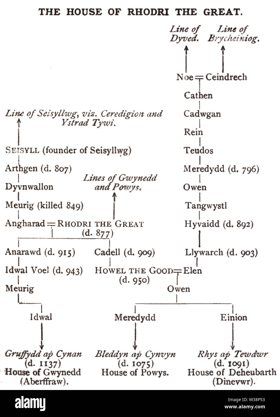 Medieval law hi-res stock photography and images - Alamy