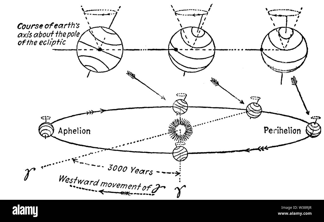 Whys and Wherefores of Navigation (Fig 1 Stock Photo - Alamy