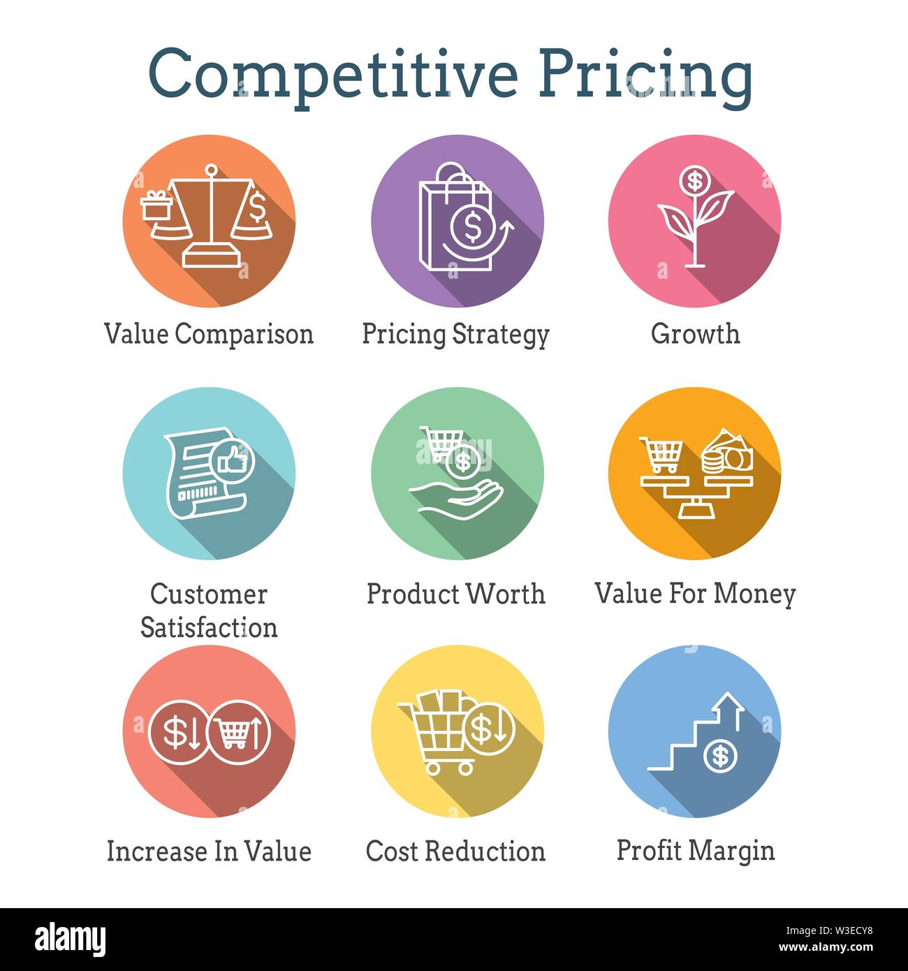 Competitive Pricing Icon Set w Growth, Profitability, and Worth Stock ...