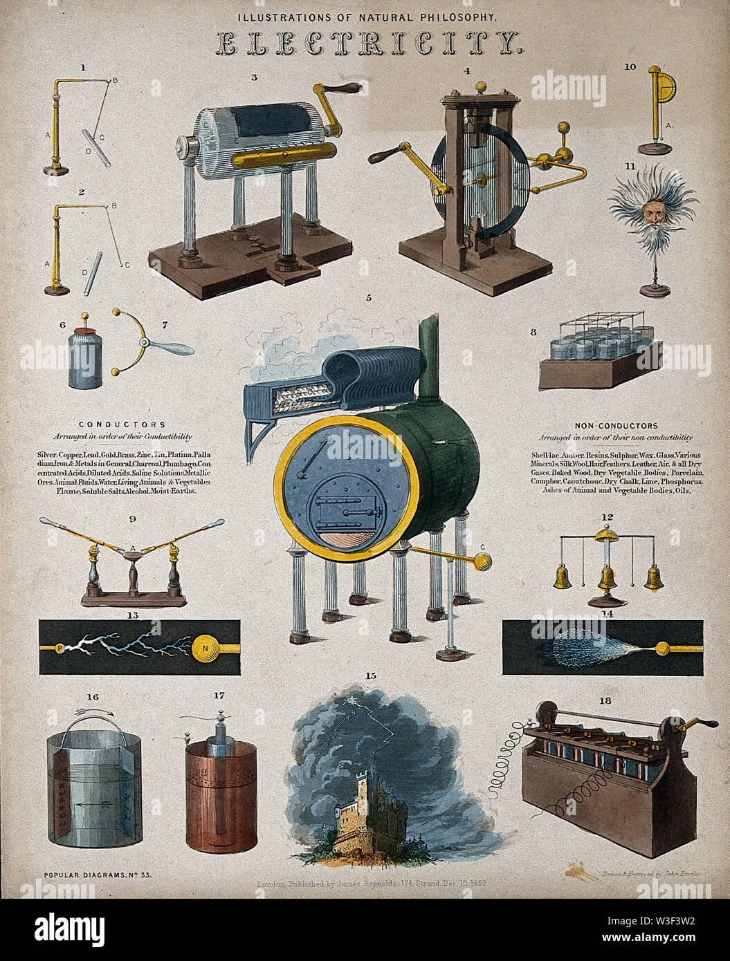 1850 laboratory hi-res stock photography and images - Alamy