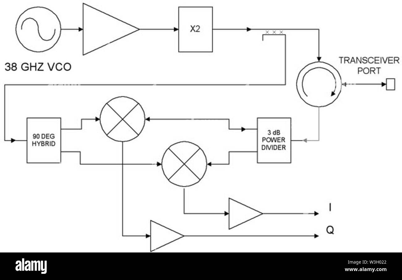 Circuit history Black and White Stock Photos & Images - Alamy