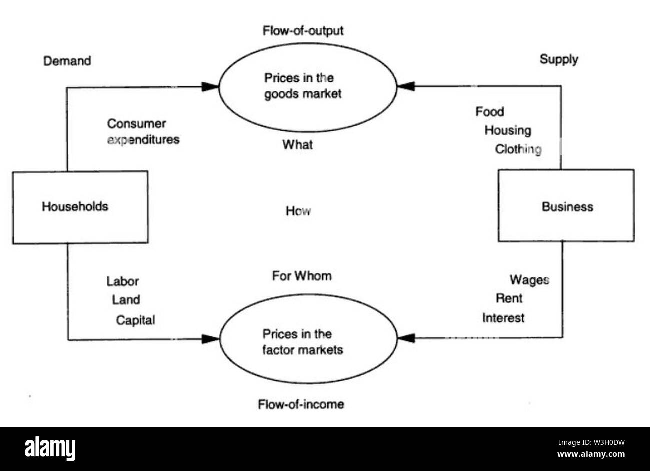 Historic flow Cut Out Stock Images & Pictures - Alamy