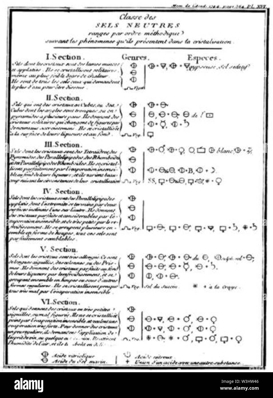 Historical classes Cut Out Stock Images & Pictures - Alamy