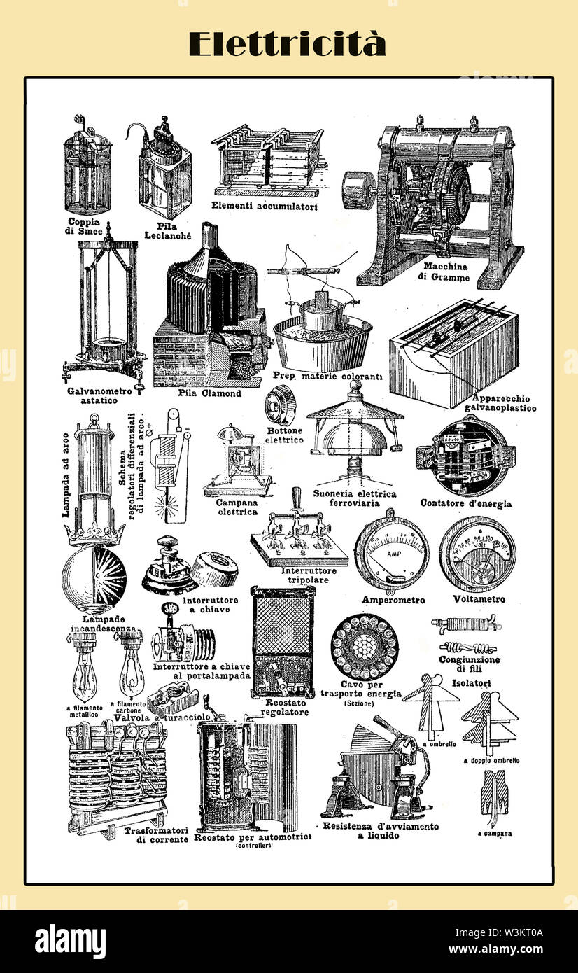 Electricity 1 - Brief history of the electricity with Italian ...