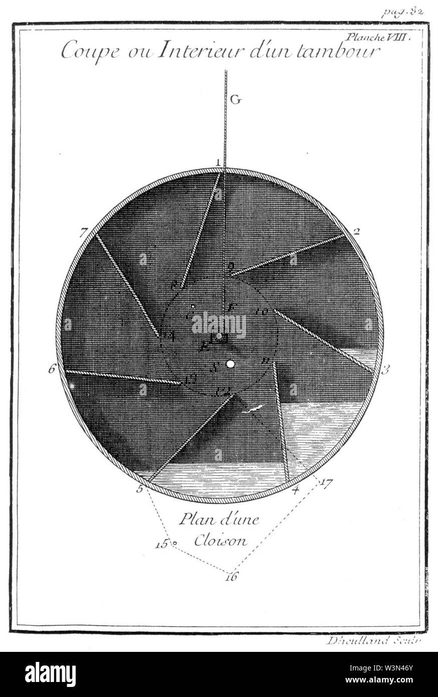 Tambour Black and White Stock Photos & Images - Alamy