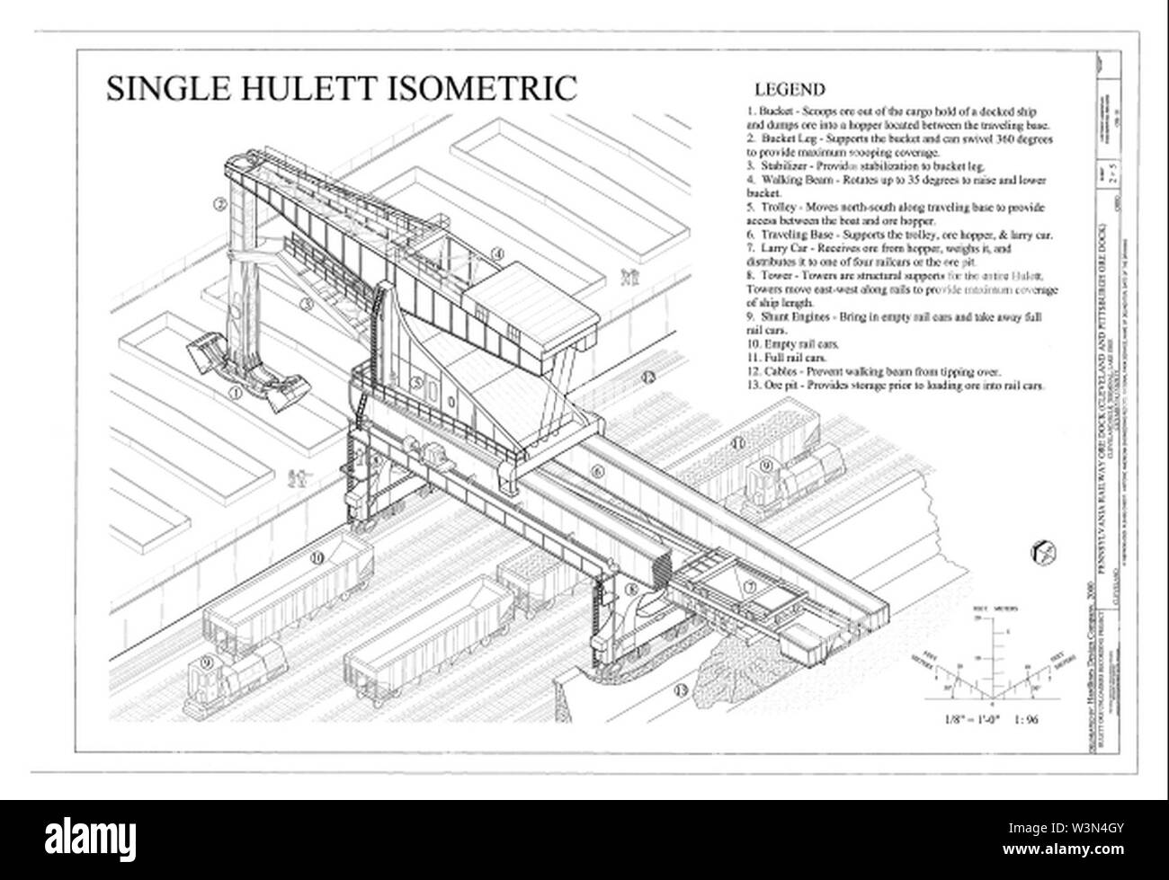 Ore docks hi-res stock photography and images - Alamy