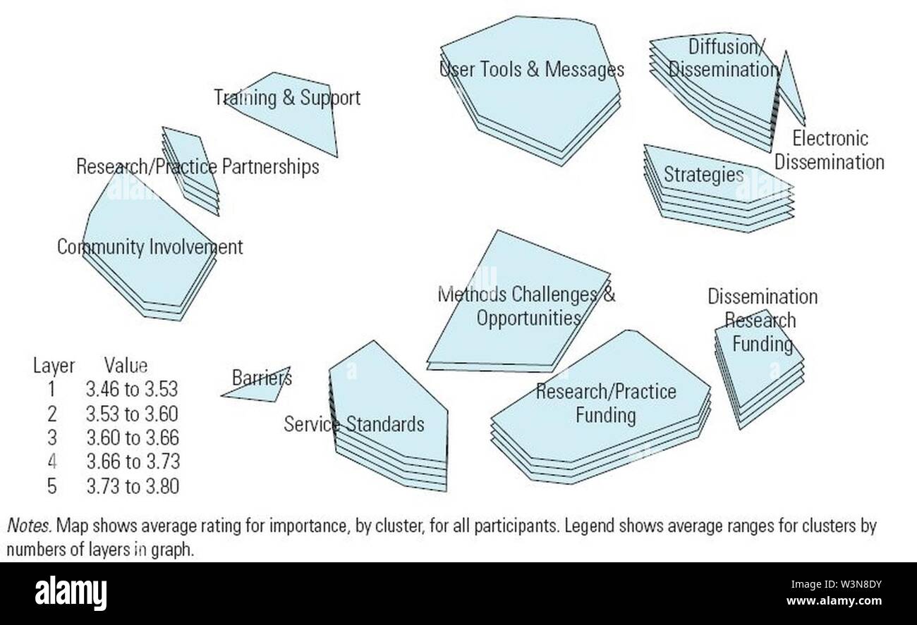 Cluster map Cut Out Stock Images & Pictures - Alamy