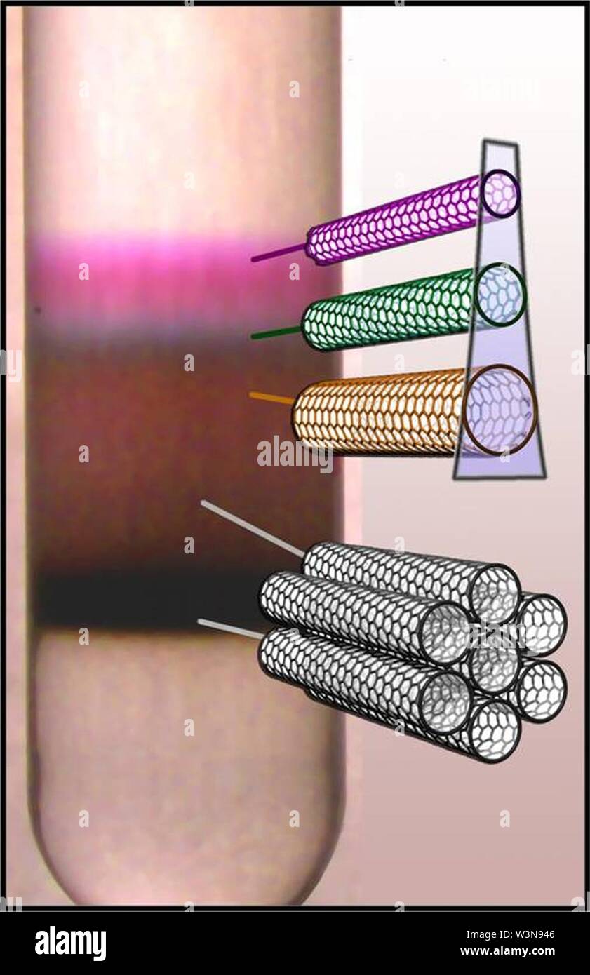 Cnt diameter effect Stock Photo - Alamy