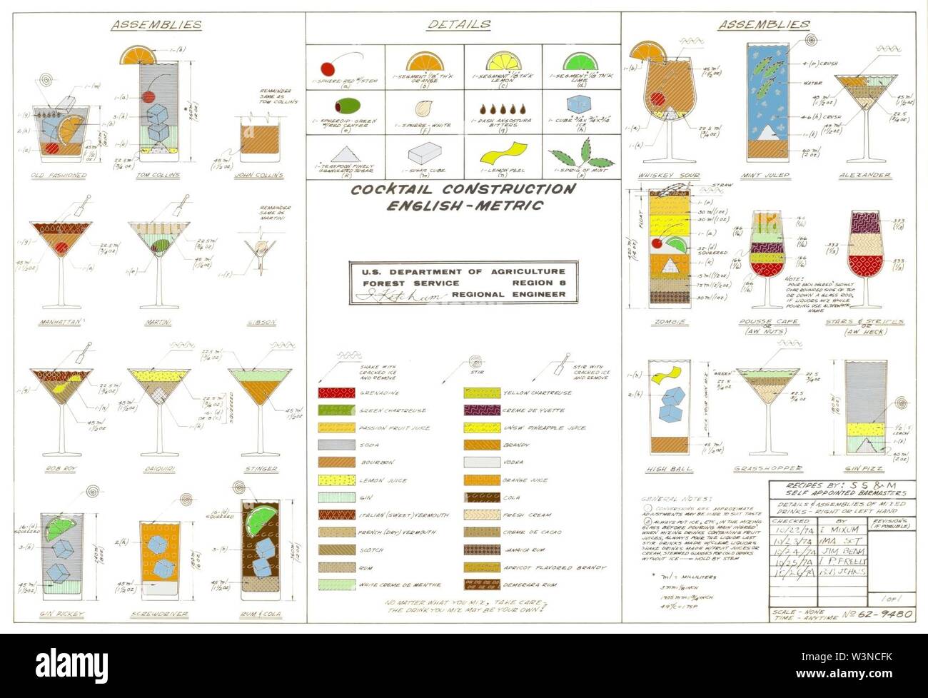 Cocktail Construction Chart color Stock Photo - Alamy