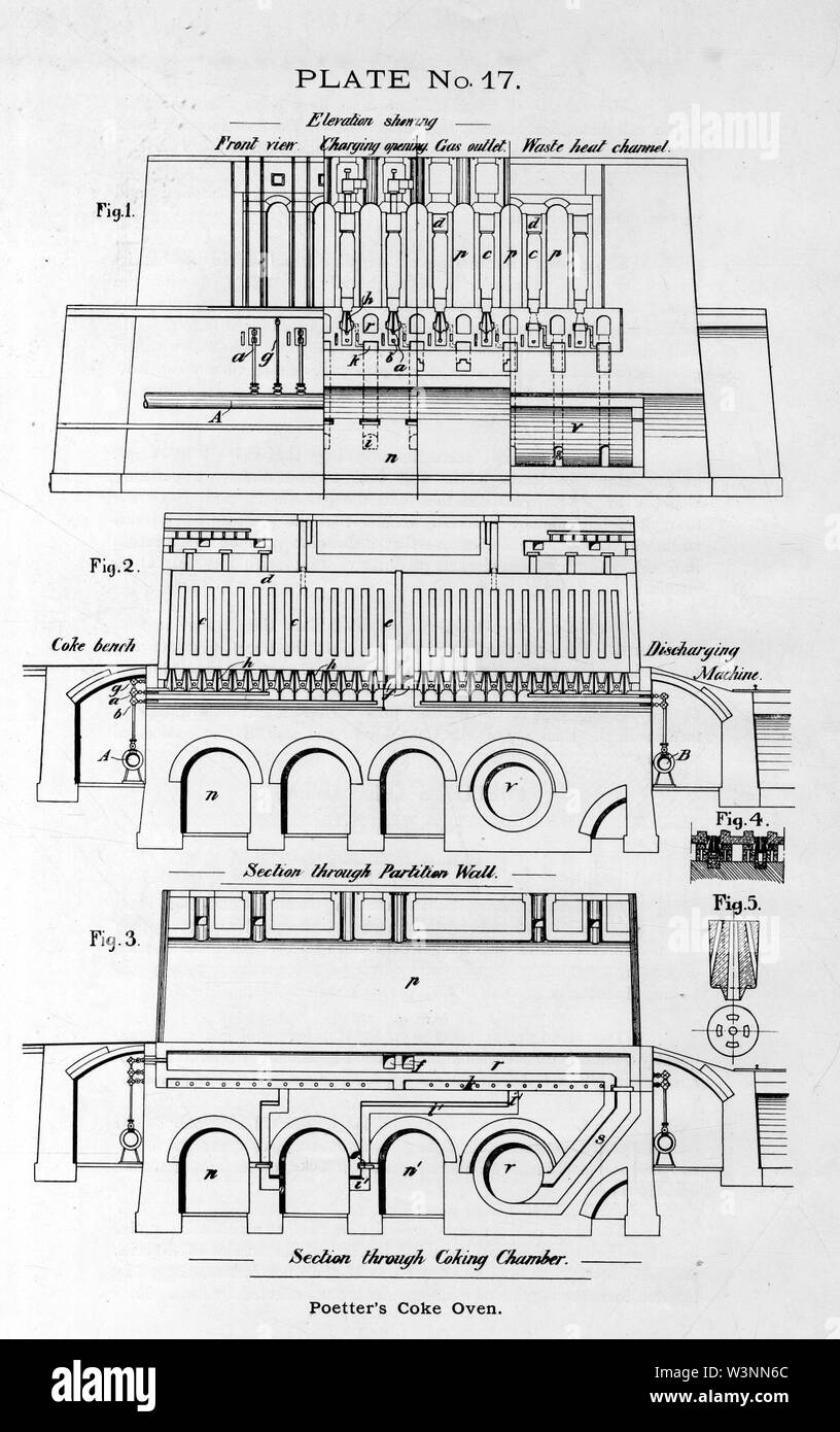 Coke Ovens p48 Poetter's Coke Oven Stock Photo - Alamy