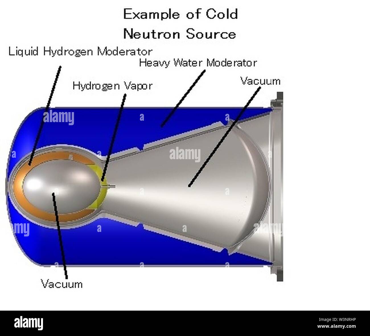 Archive source Cut Out Stock Images & Pictures - Alamy