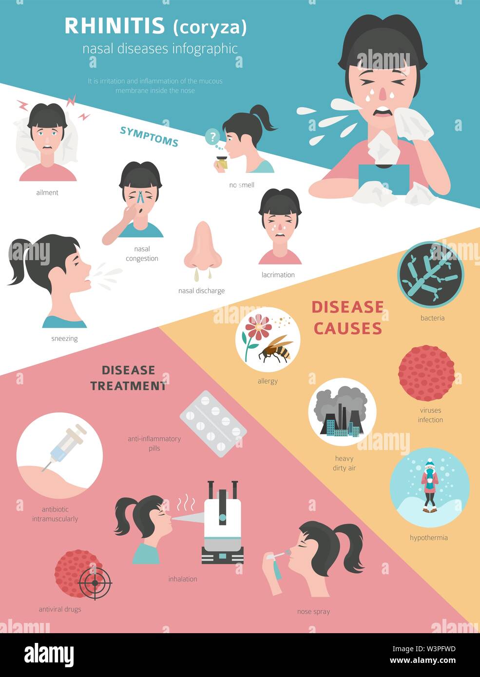 Nasal diseases. Rhinitis symptoms, treatment icon set. Medical ...