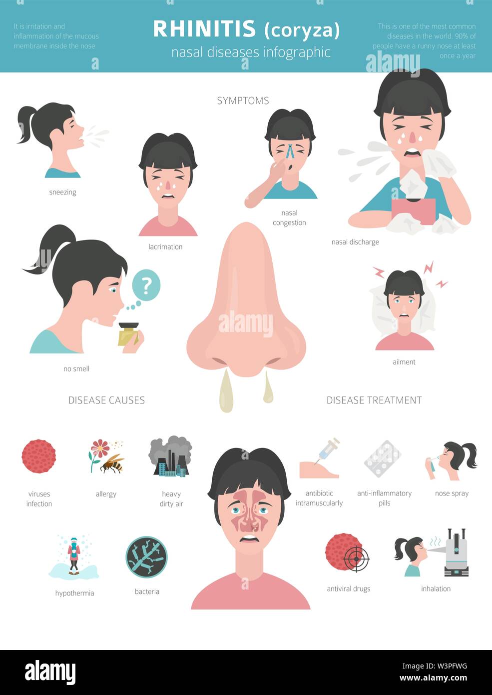 Nasal diseases. Rhinitis symptoms, treatment icon set. Medical ...