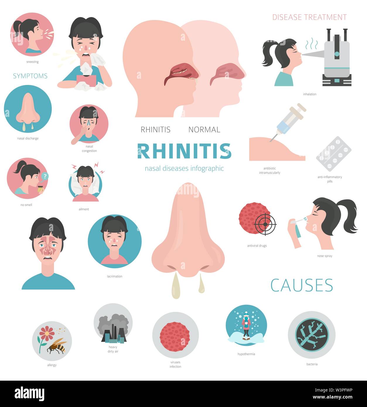 Nose discharge Cut Out Stock Images & Pictures - Alamy