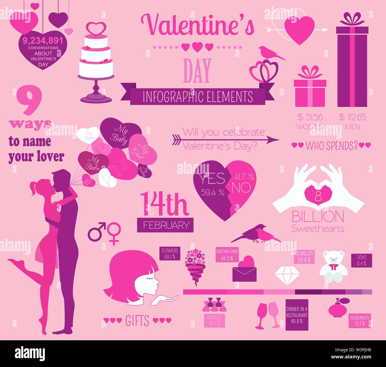 Valentine's day infographic. Flat style graphic template. Vector ...