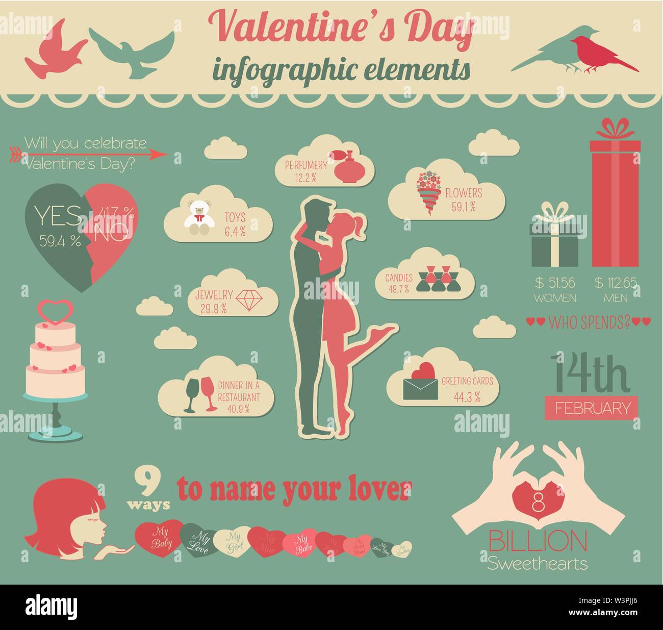 Valentine's day infographic. Flat style graphic template. Vector ...