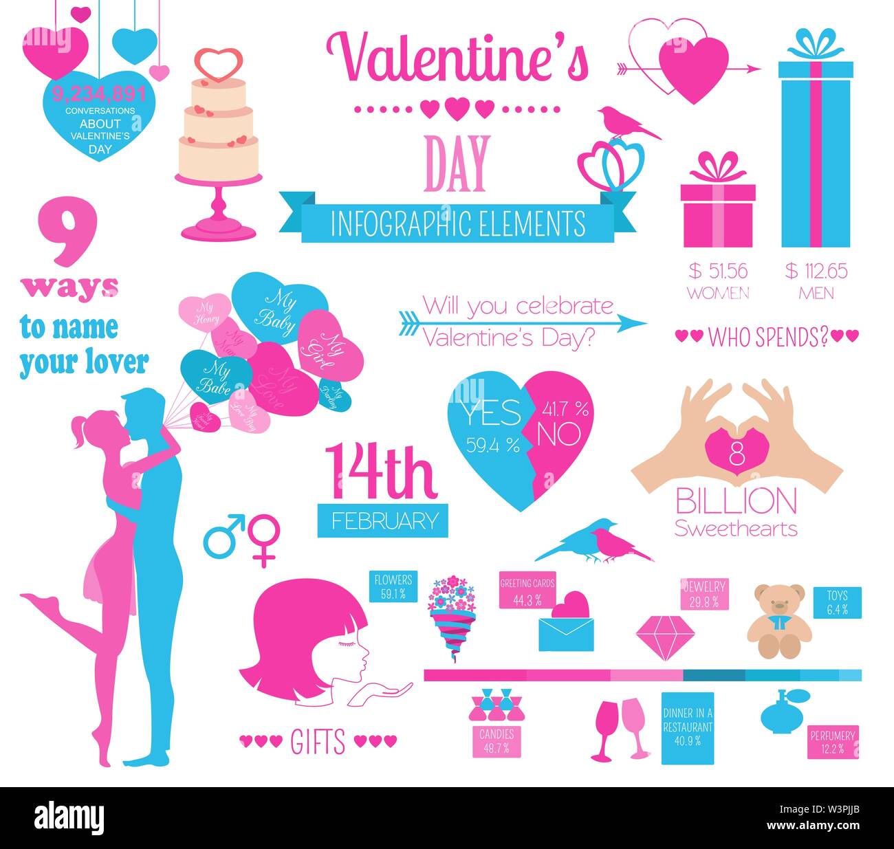 Valentine's day infographic. Flat style graphic template. Vector ...