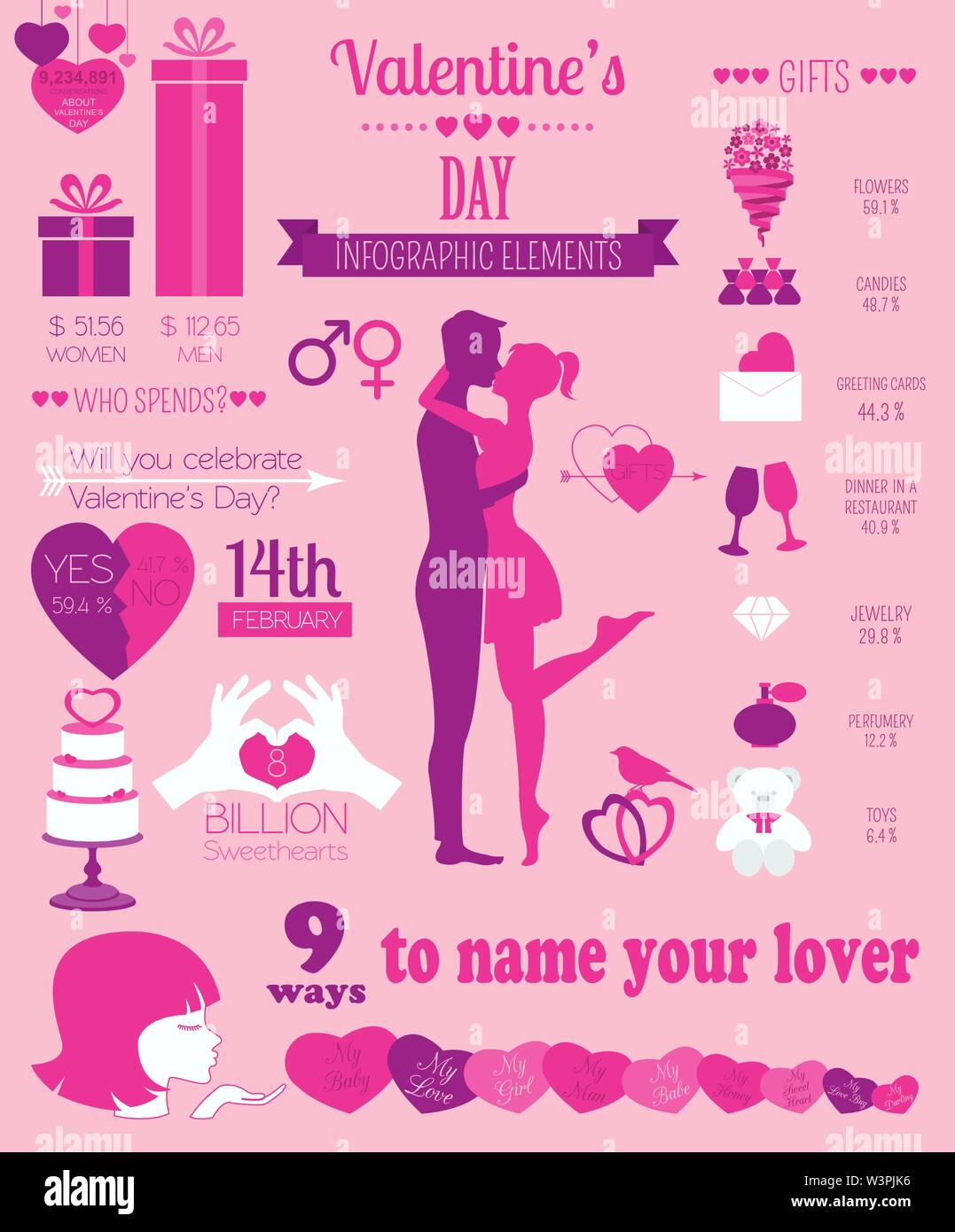Valentine's day infographic. Flat style graphic template. Vector ...