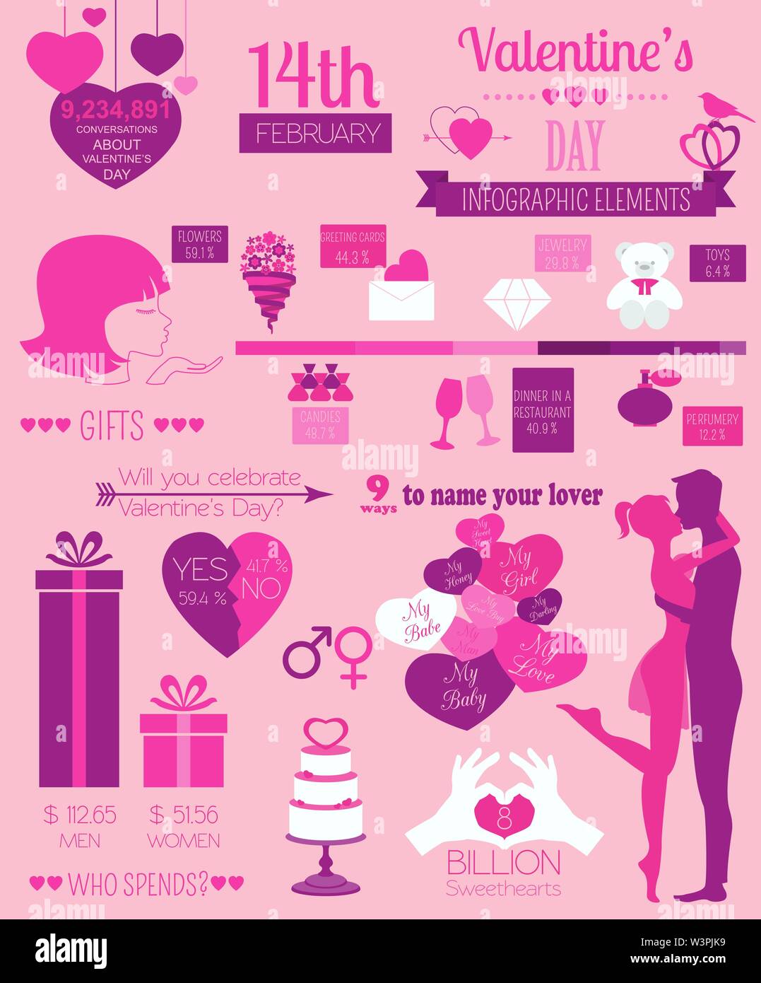 Valentine's day infographic. Flat style graphic template. Vector ...