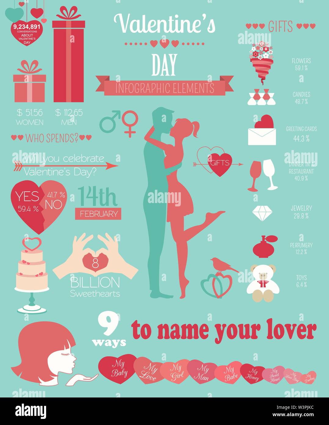 Infographic Valentines Day