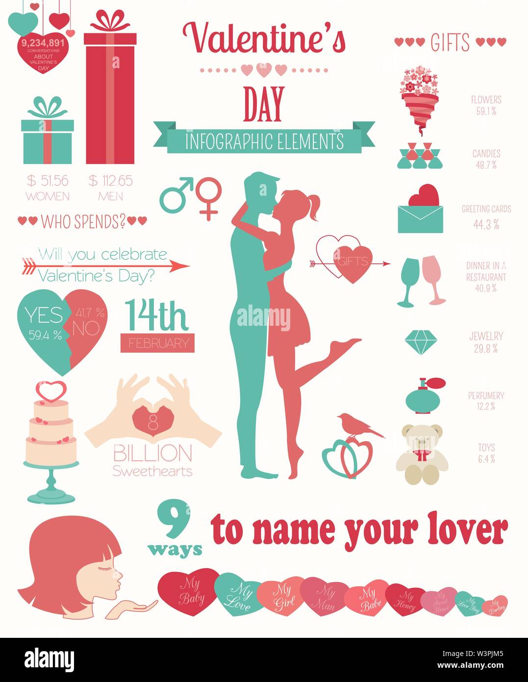 Valentine's day infographic. Flat style graphic template. Vector ...