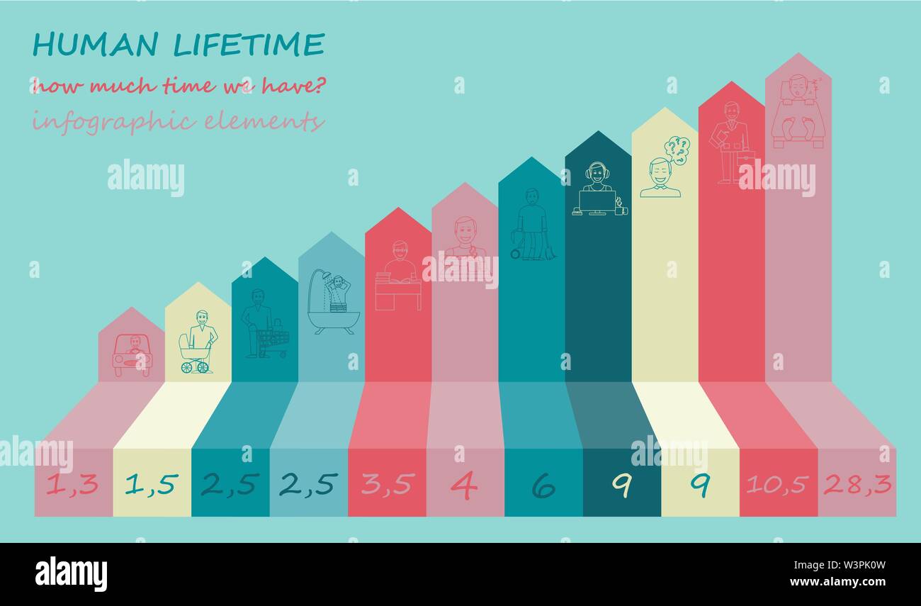 How much time we have. Lifetime elements. Infographic. Vector ...