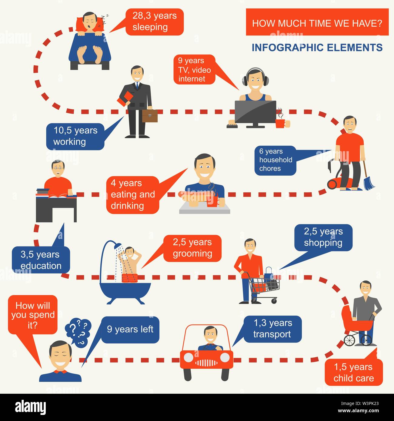 How much time we have. Lifetime elements. Infographic. Vector ...