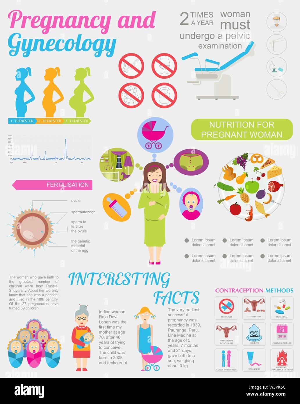 Gynecology and pregnancy infographic template. Motherhood elements ...
