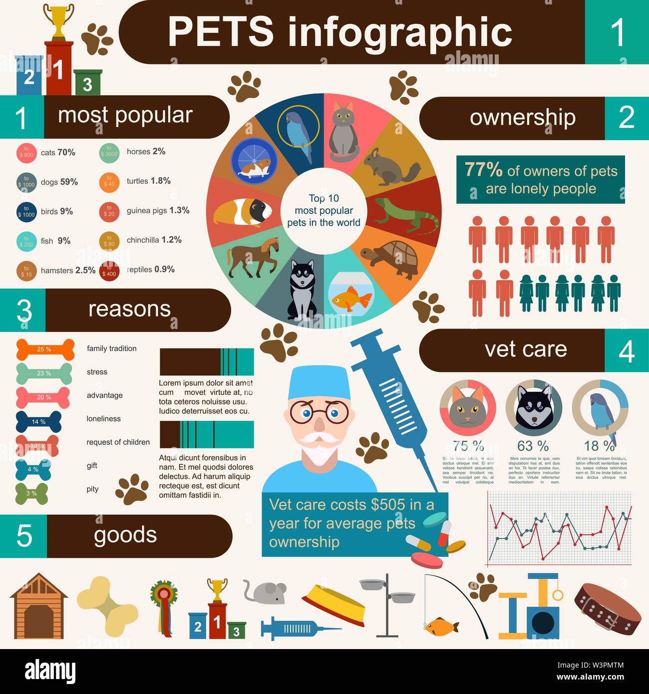 Domestic pets infographic elements, helthcare, vet. Vector illustration ...