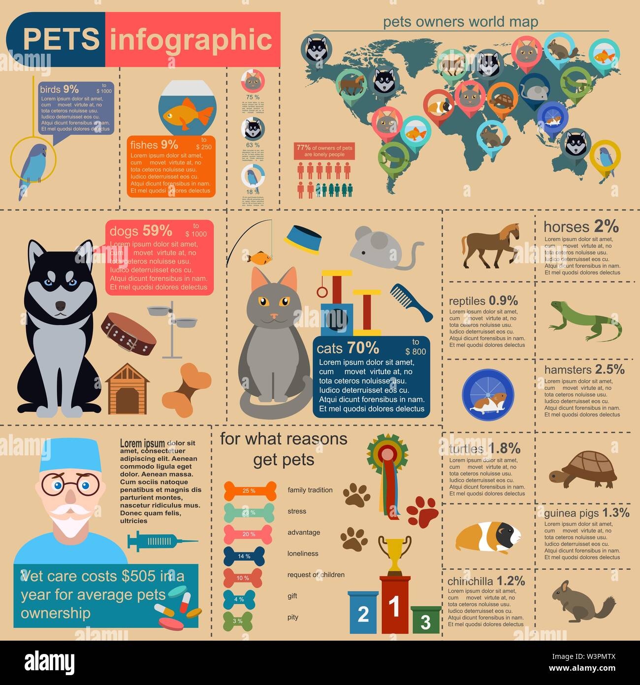 Pet infographic hi-res stock photography and images - Alamy