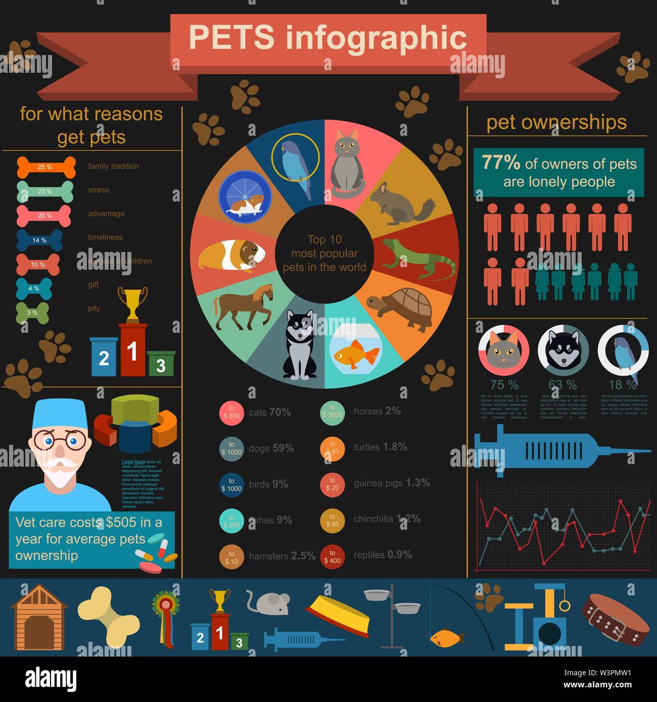 Domestic pets infographic elements, helthcare, vet. Vector illustration ...