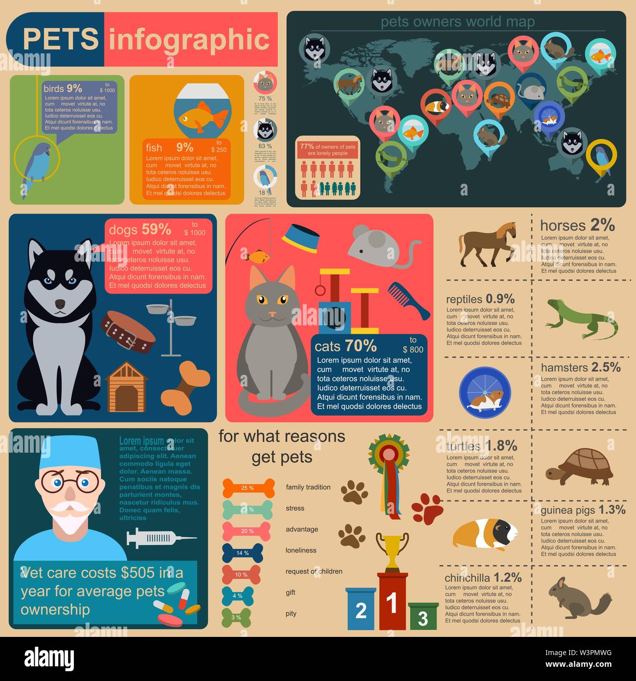 Domestic pets infographic elements, helthcare, vet. Vector illustration ...